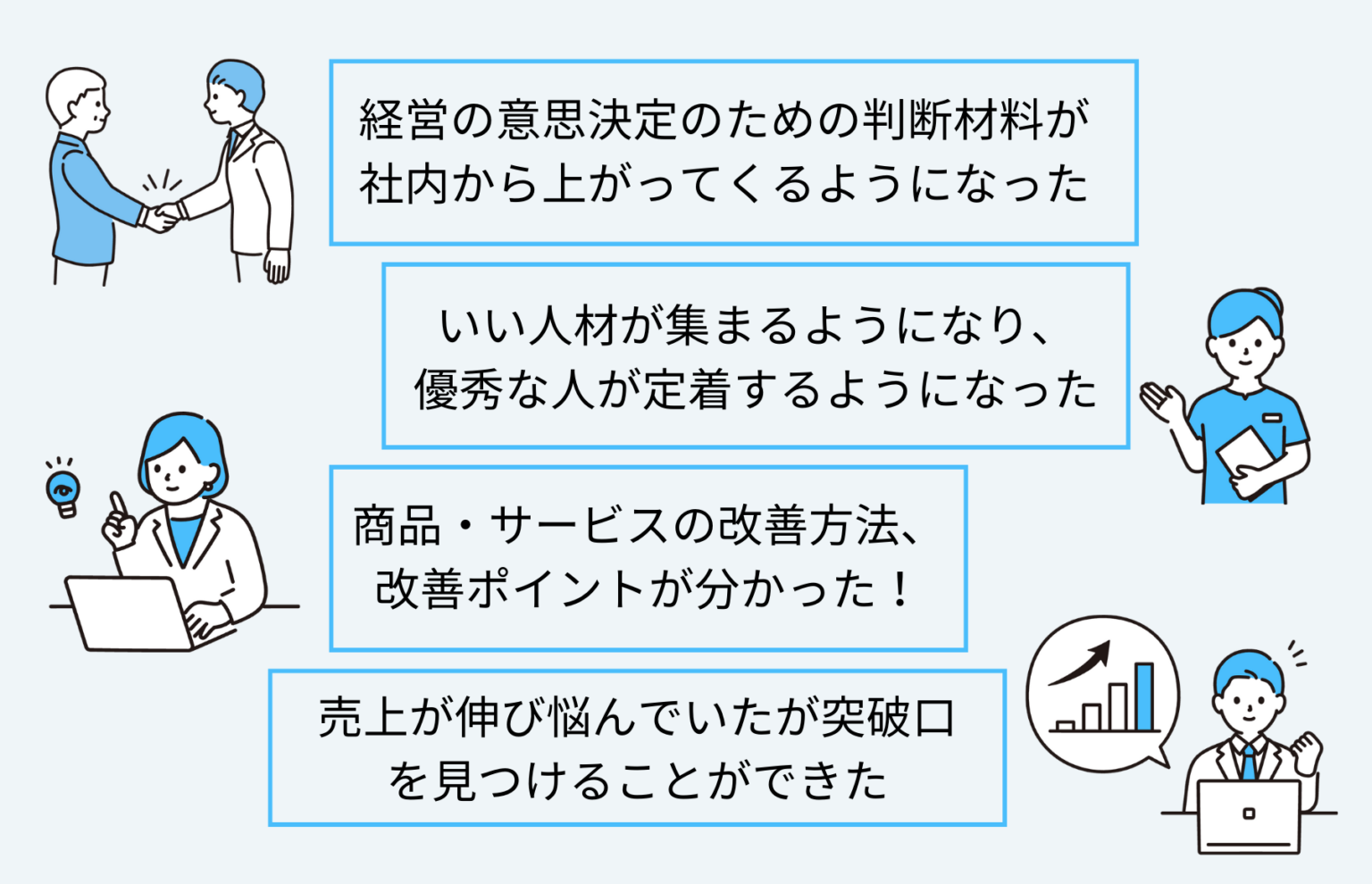 五角錐経営プログラムのBBWave | 600以上の経営事例から構築した、業種業界を問わない経営の取扱説明書「五角錐経営プログラム」を基軸とし、お客様の売上UPに貢献いたします。
